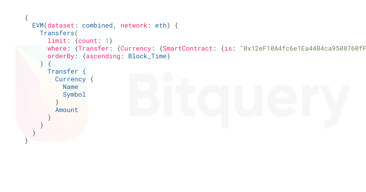 Token vs Nontoken Contract (1 Month)