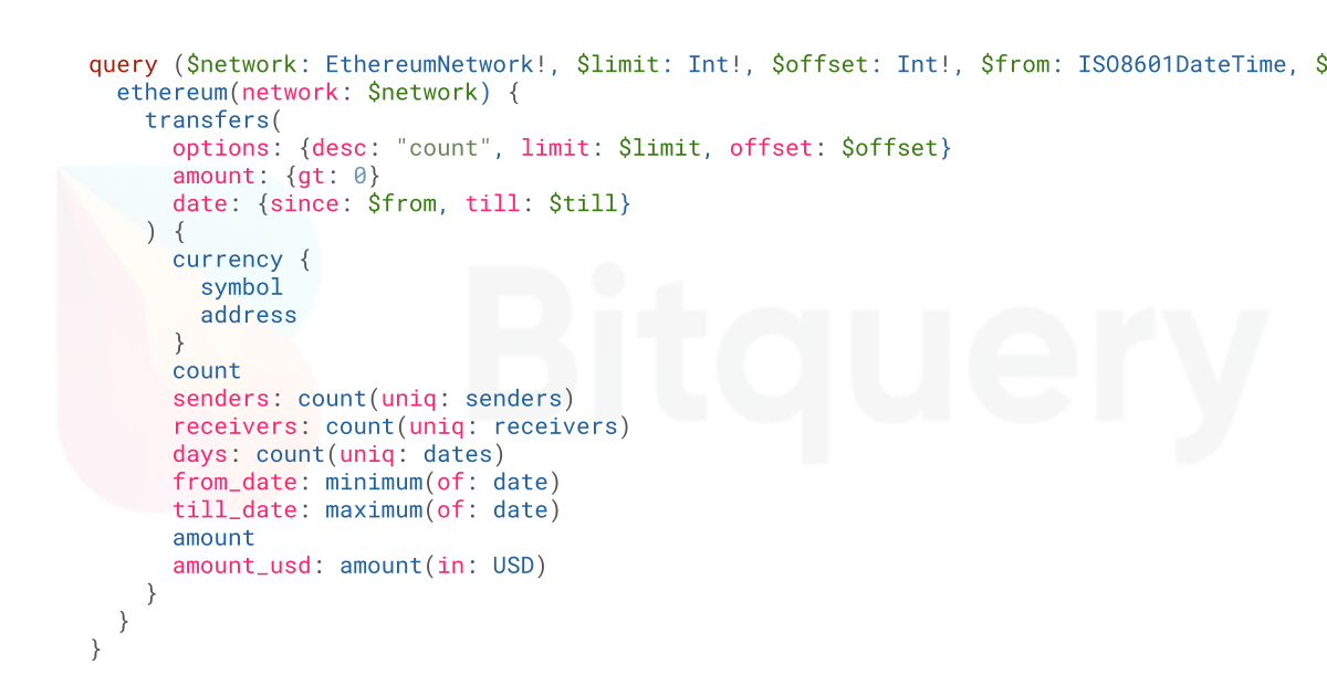 Top tokens by transfers chart - Blockchain Data API