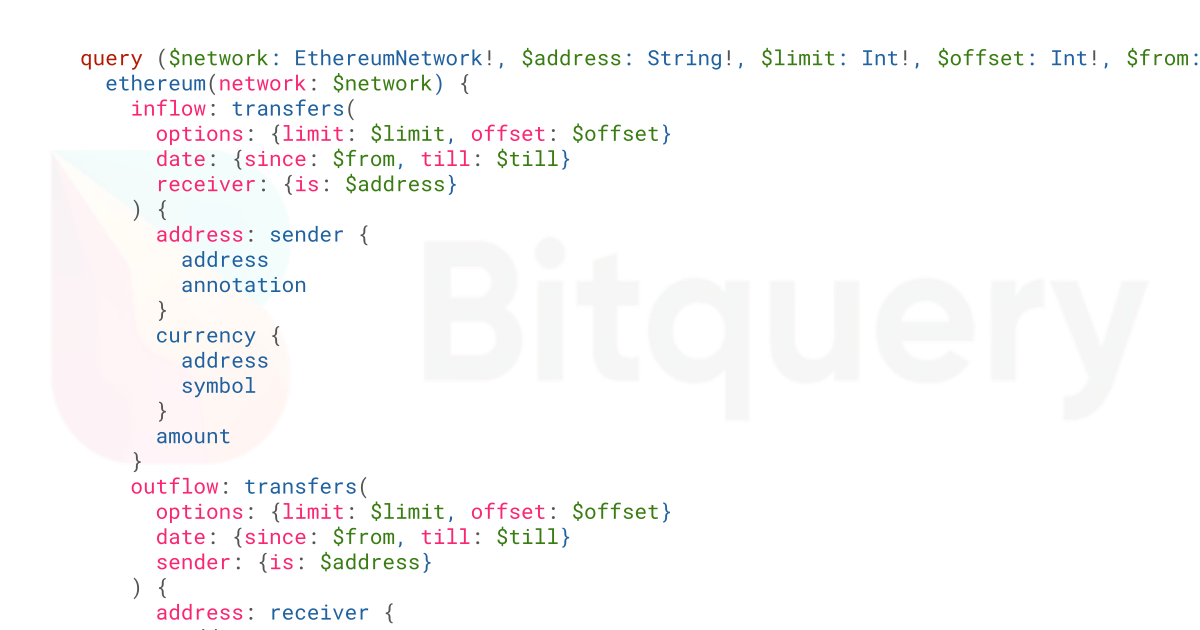 All Inflows And Outflow Optimized With Date Pagination Blockchain Data Api